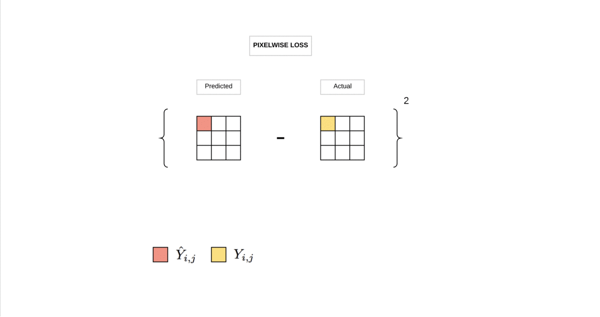 DeepVideos - Future video frame prediction using deep learning