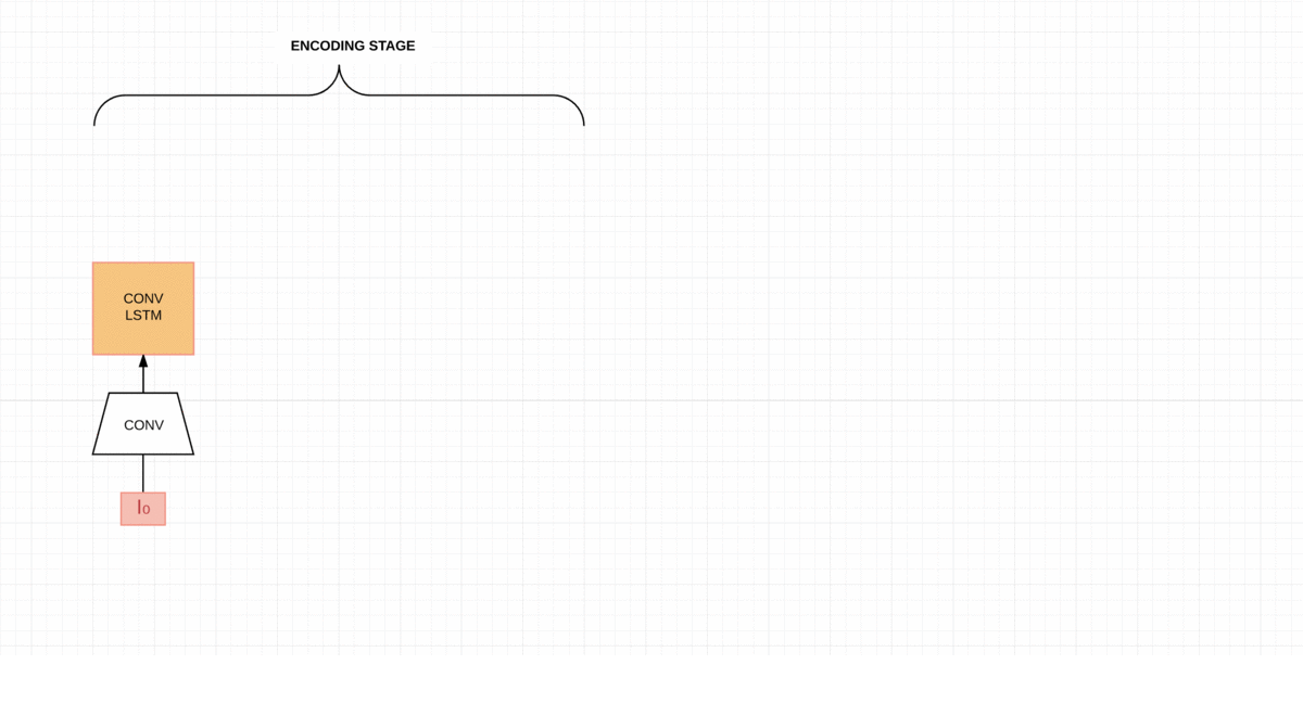 DeepVideos - Future video frame prediction using deep learning